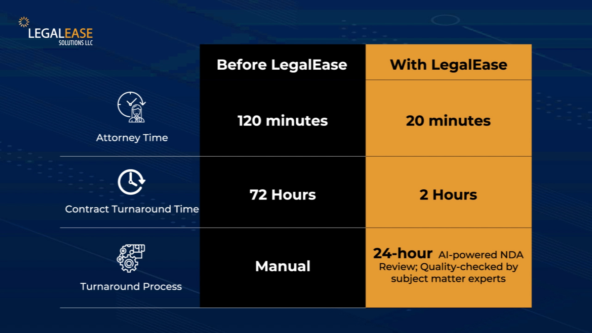 How Playbooks Streamline Routine Contract Negotiations - CLM ...