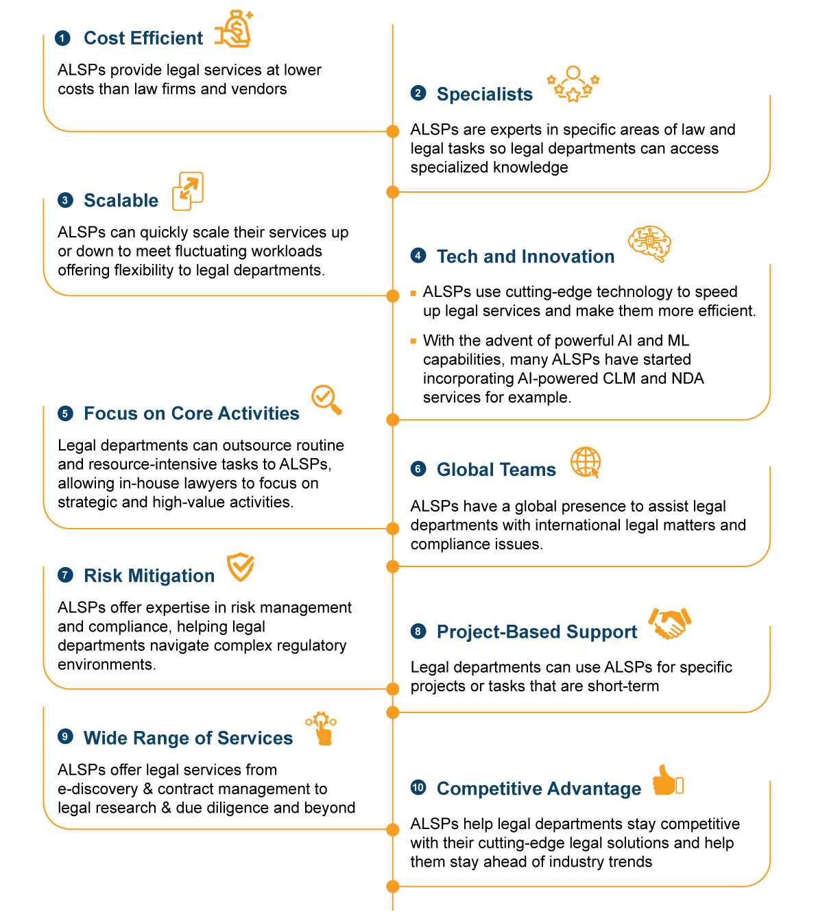 What Is An ALSP, And What Do They Offer Legal Departments? - CLM ...