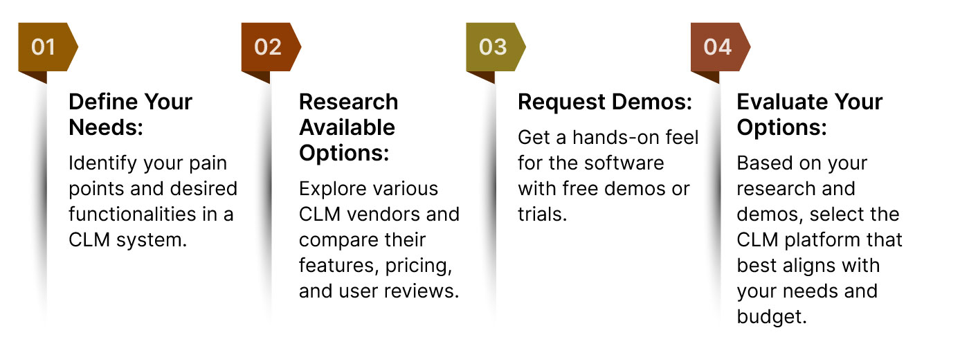 CLM Software Explained: Do You Need a Contract Lifecycle Management ...